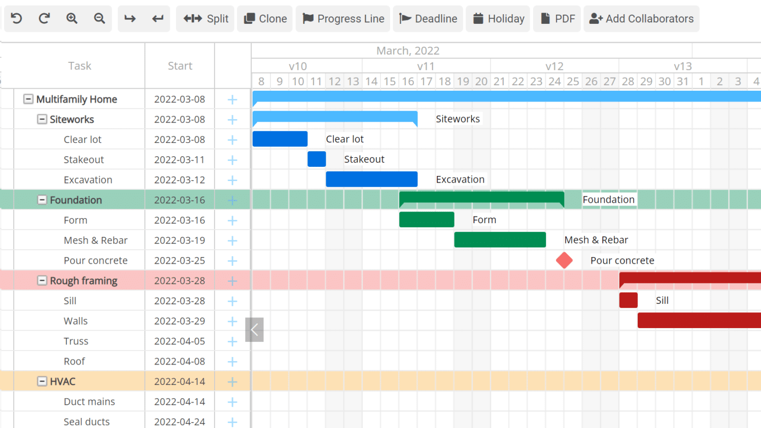 Så skapar du ett effektivt och strukturerat projekt på ...