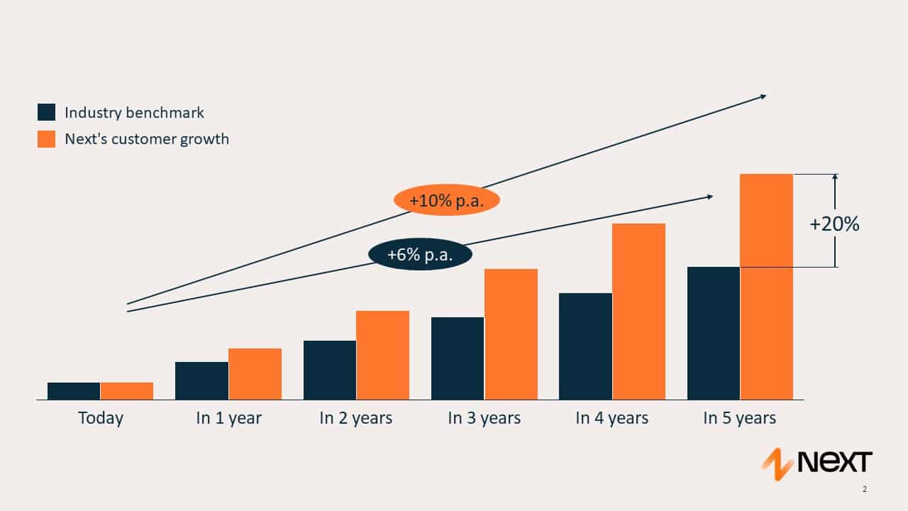 The value of Next: This is how much you can save and grow with our ...